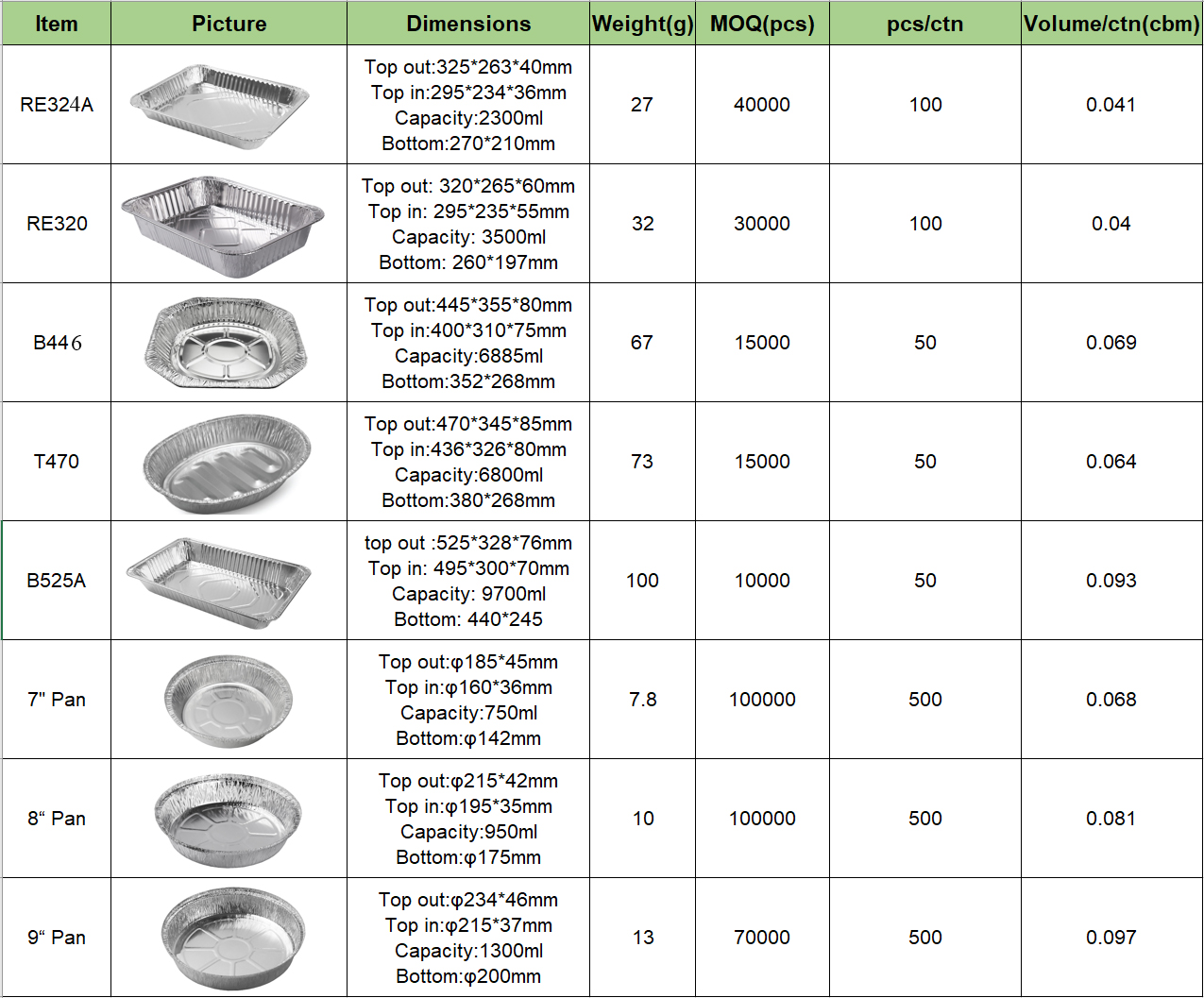 Foil Container Manufacturers Zhengzhou Laiwosi Aluminum Co LTD Foil Container Manufacturers Zhengzhou Laiwosi Aluminum Co LTD